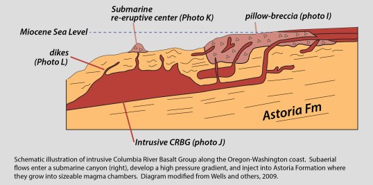 Silver Falls State Park | geologictimepics