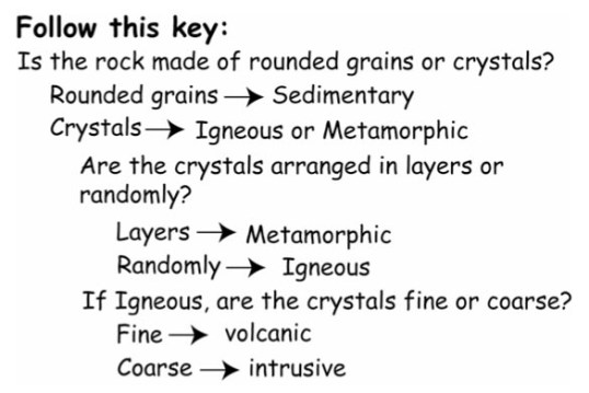sedimentary rocks | geologictimepics