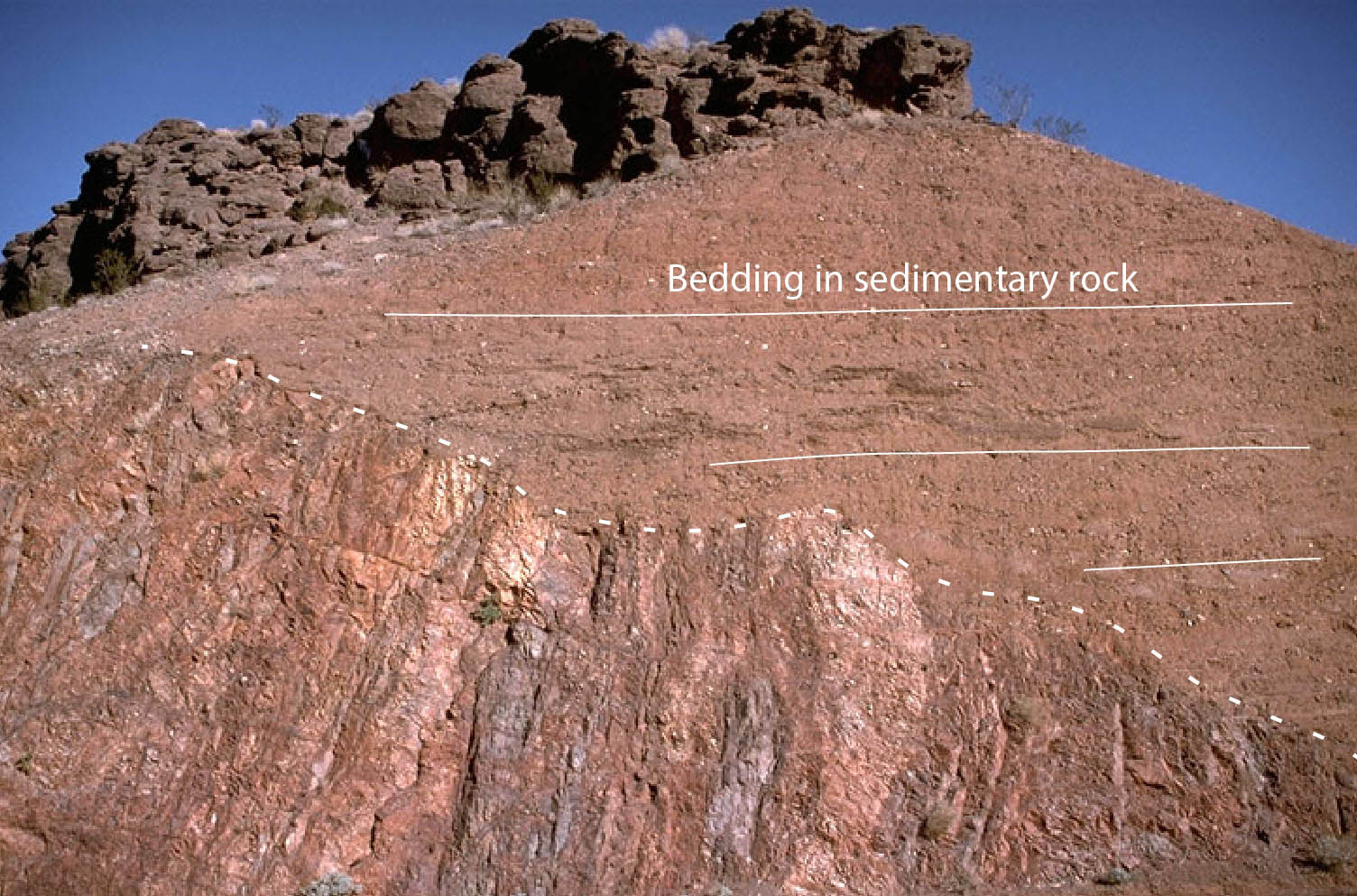 Where rocks touch: geologic contacts | geologictimepics