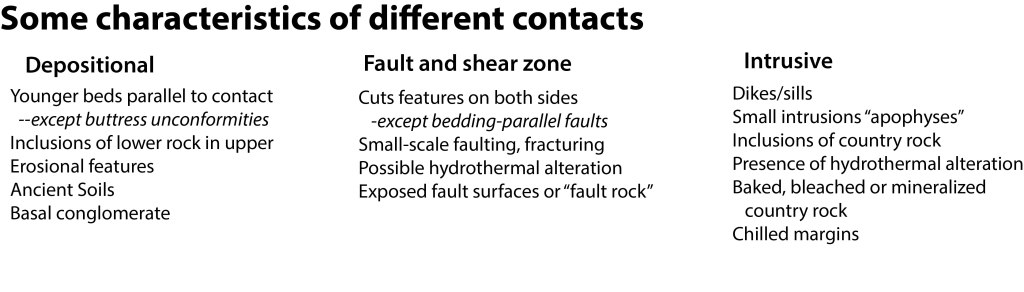 Where rocks touch: geologic contacts | geologictimepics