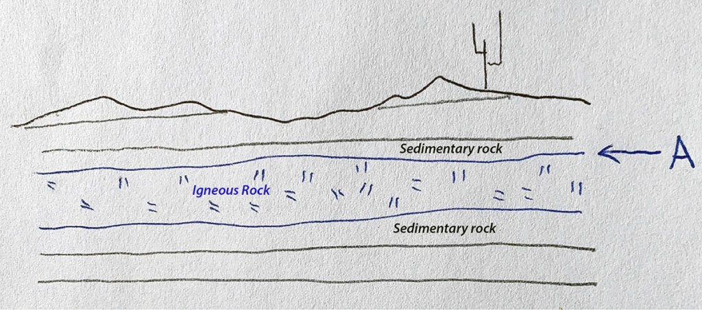 Where rocks touch: geologic contacts | geologictimepics